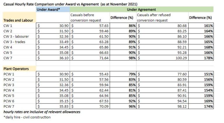 Have You Uncovered all the Landmines in the New CFMEU EBA? | Workplace ...